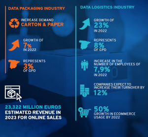 Industry data Packaging & Intralogistics - PICK&PACK
